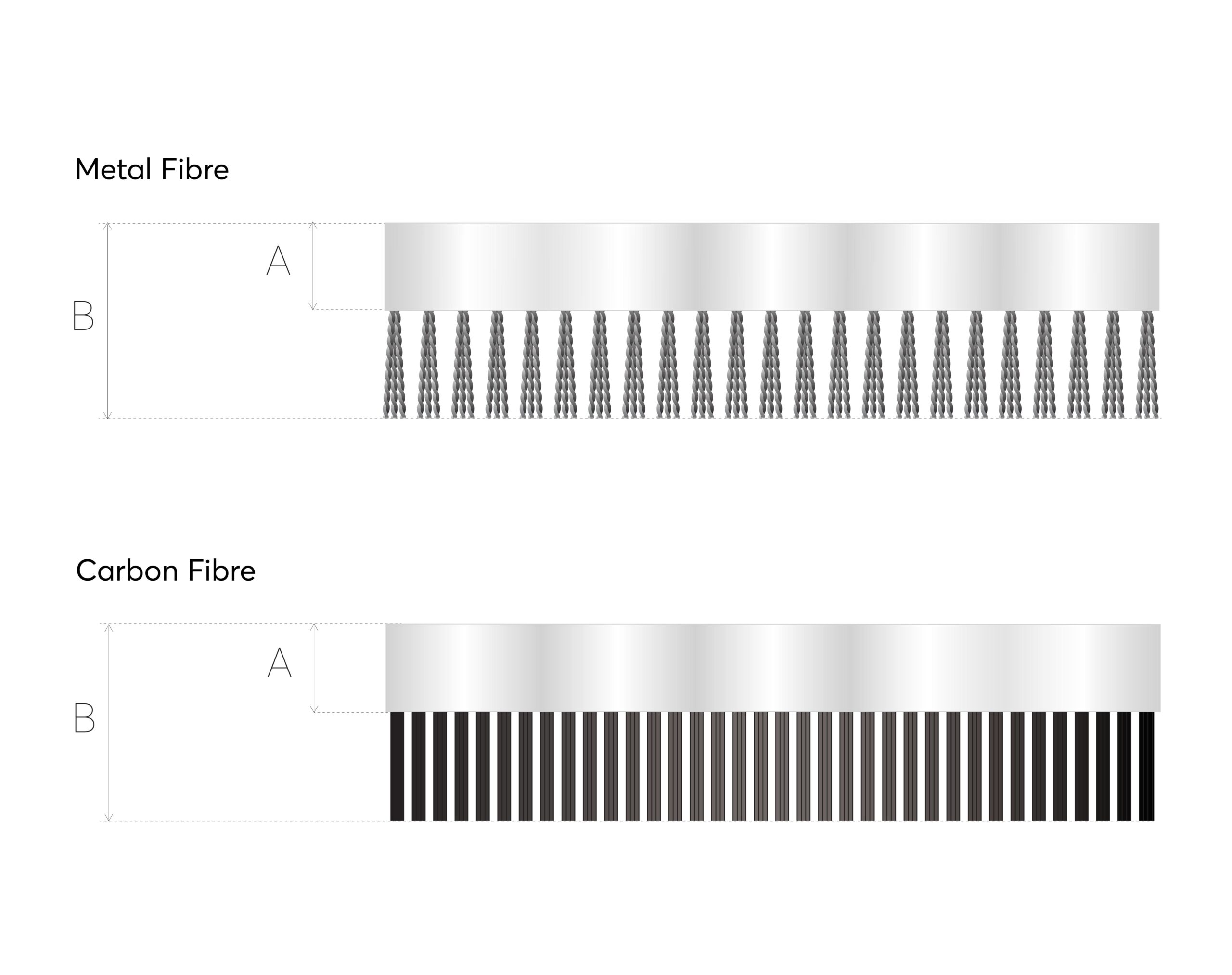 Self Adhesive Antistatic Brushes – OMSTAT Antistatic Brushes